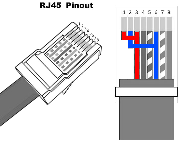 One-Way Ethernet Cable and Data Transfer - CrystalLabs — Davor Ocelic's ...